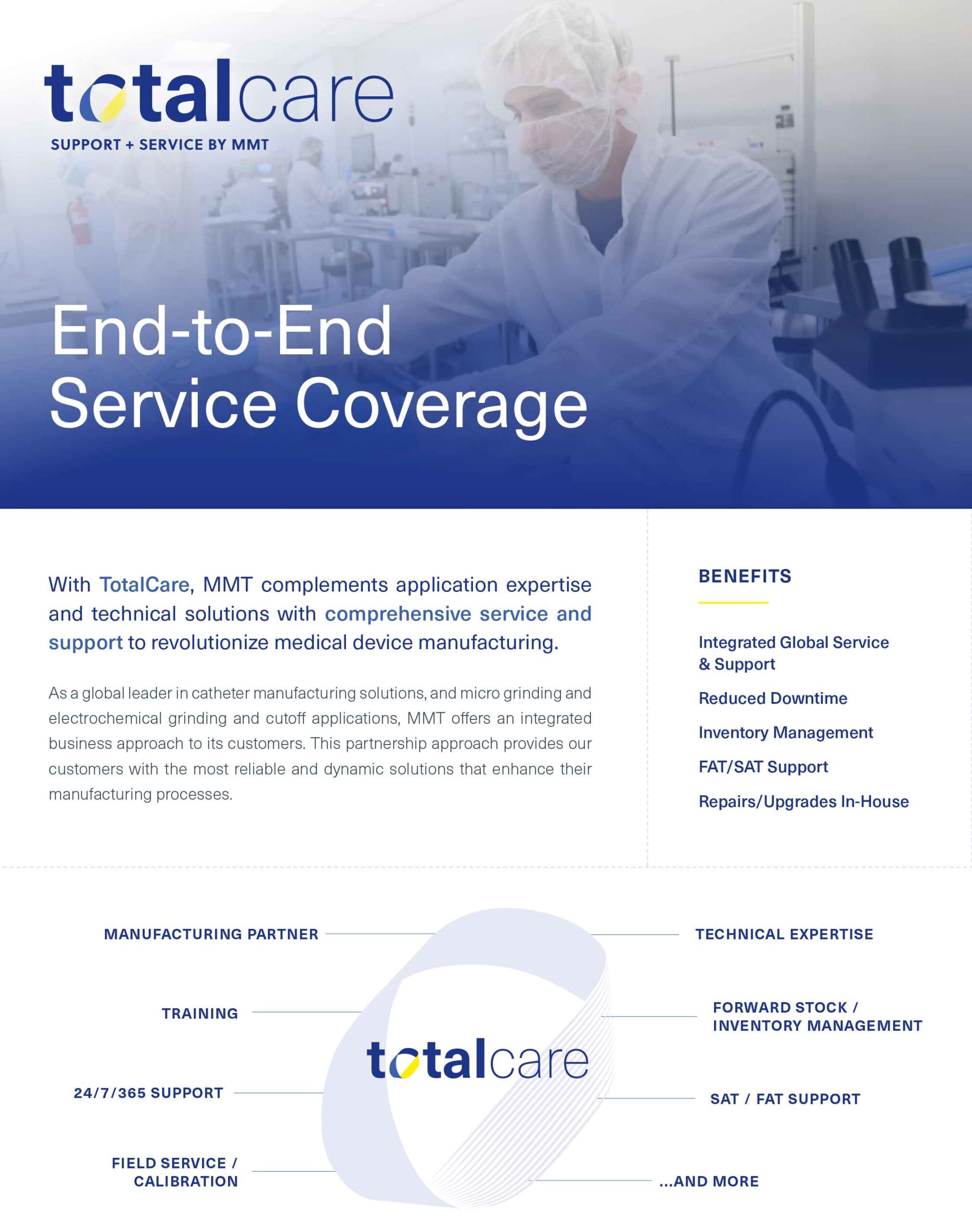 Medical Device Manufacturing | CATHTIP