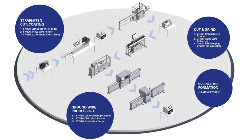 Medical Device Manufacturing | CATHTIP